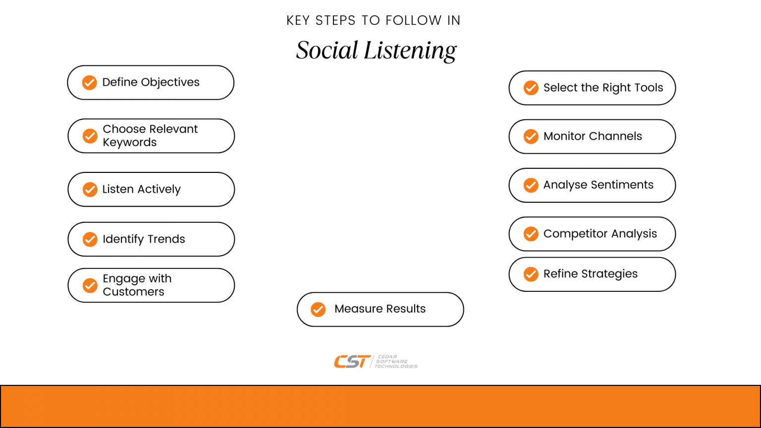 Social Listening: How to use Social Media for Market Research and ...